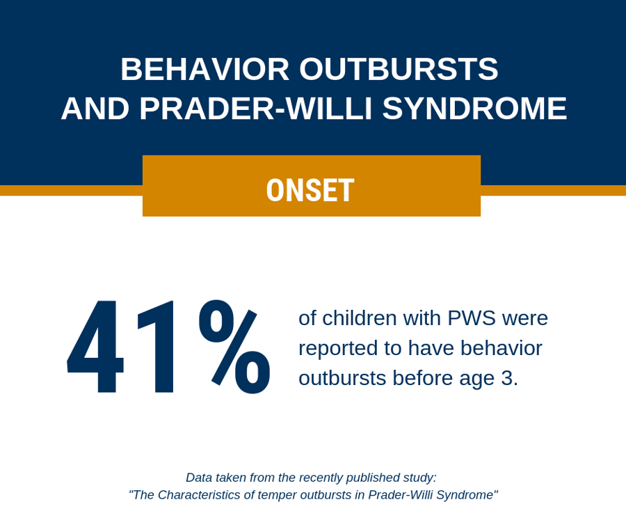 Study Sheds Light on Temper Outbursts in Prader-Willi Syndrome