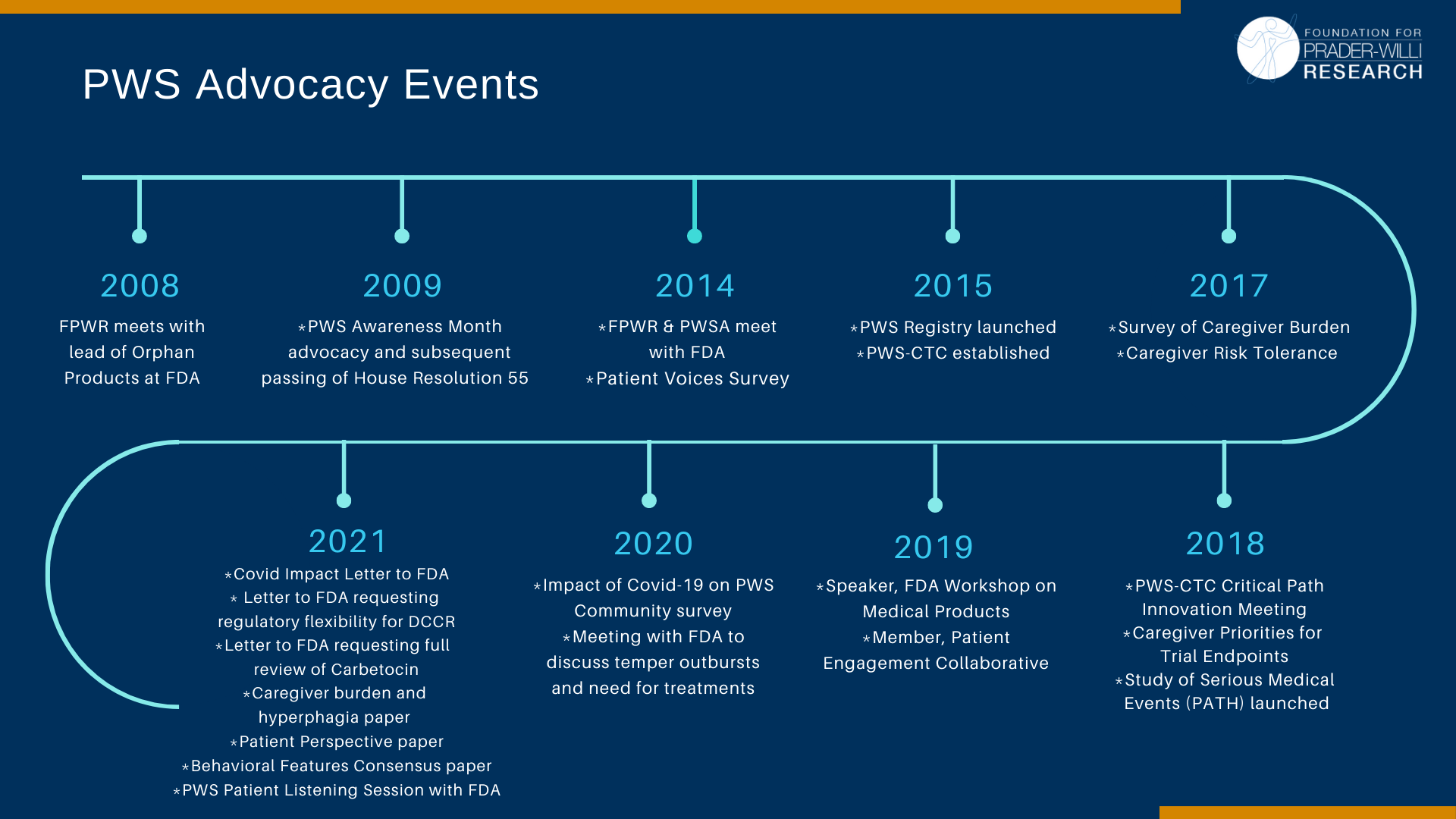 Advocating for New Prader-Willi Syndrome Treatments