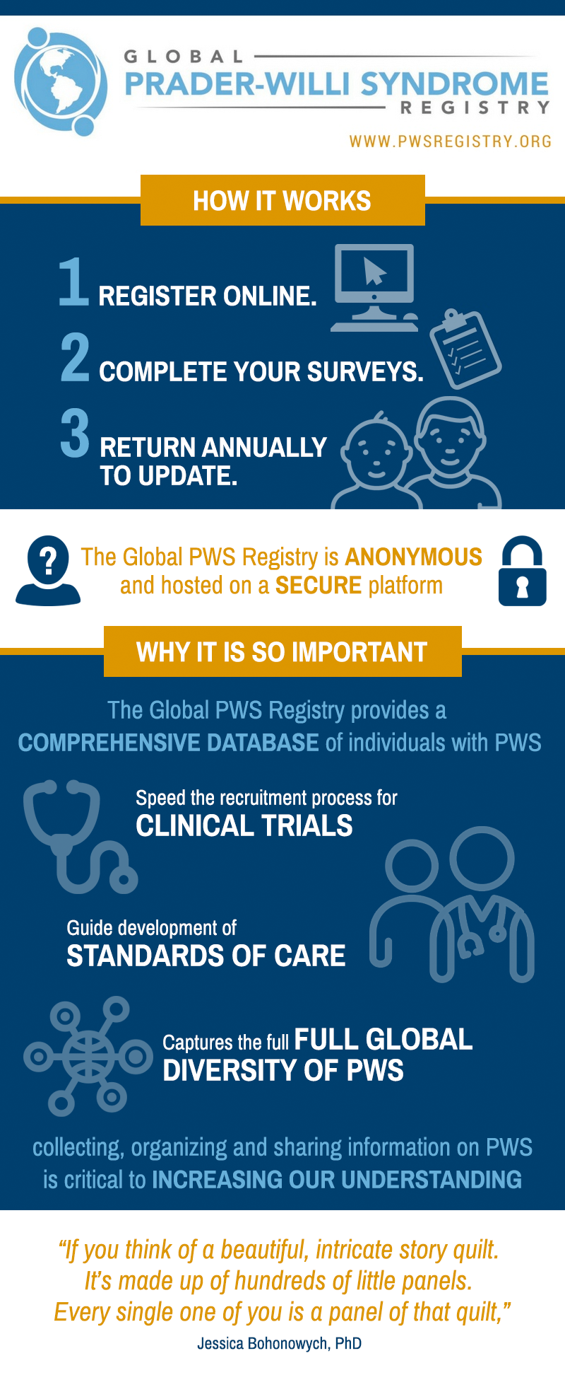 The Global PWS Registry: Empowering Families, Advancing Research