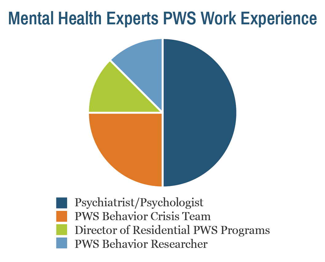 PWS Mental Health Guidebook
