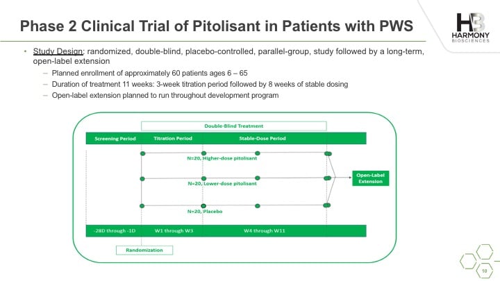 Pitolisant for the Treatment of Excessive Daytime Sleepiness in Prader ...